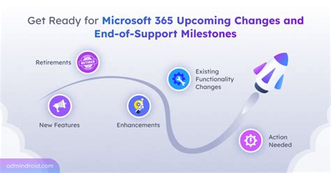 Create Access Reviews Of Pim For Groups In Microsoft Entra Admindroid Blog