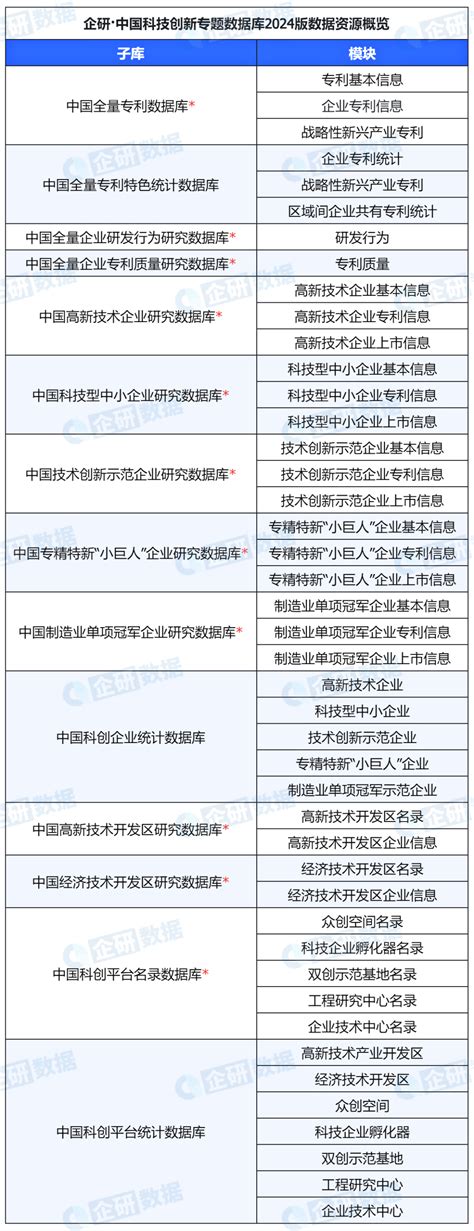 数据资源 企研·数据库资源汇总（202409）全国创新调查企业数据库 Csdn博客