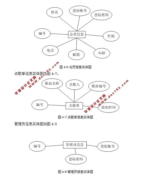 在线音乐网站的设计与实现aspnetsql含录像aspnet毕业设计论文网 在线音乐网站的设计与实现aspnetsql含录像aspnet毕业设计论文网