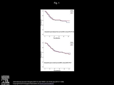 Impact Of Lymph Node Ratio And Number On Survival In Patients With