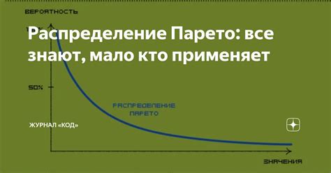 Распределение Парето все знают мало кто применяет Журнал «Код Дзен