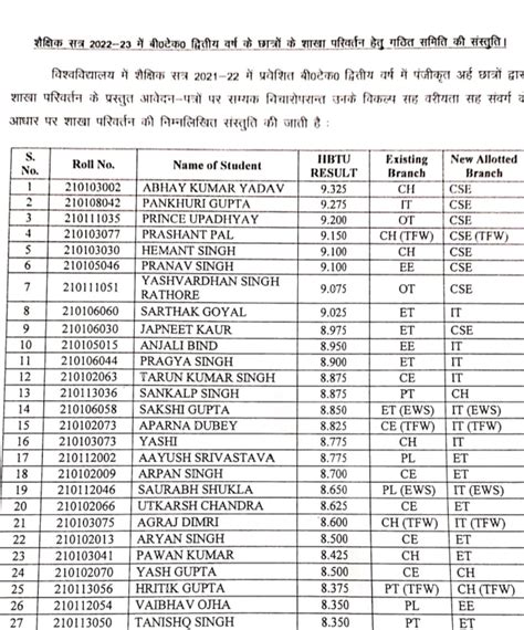 Abhay Kumar Yadav On Linkedin Computerscience 29 Comments