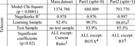 Datasets Accuracy Rates And Accuracy Rates Estimators When Applying