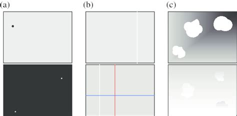 panel defect plot a point defect b line defect and c mura