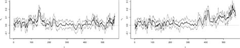 Figure 1 From Bayesian Spatio Temporal Model For High Resolution Short