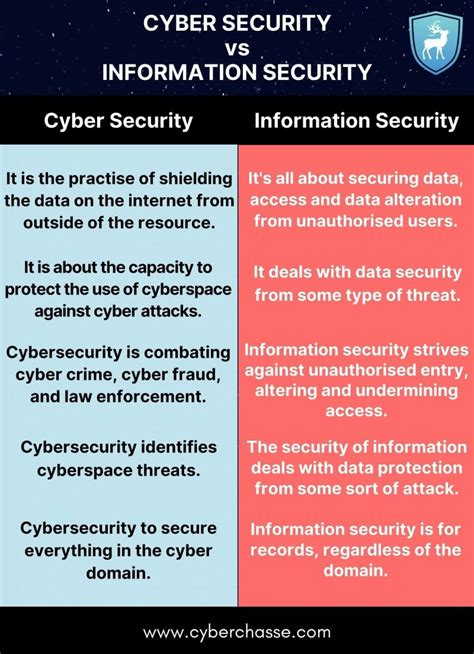 Letsdefend On Linkedin Cybersecurity Infosec