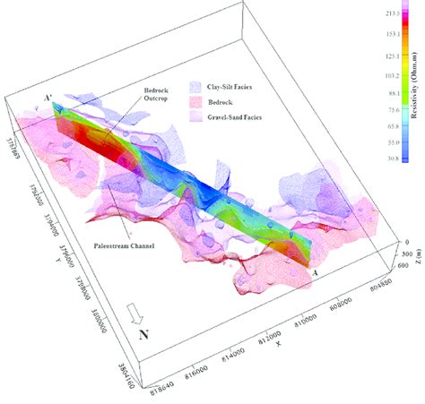 Distribution Of Facies In The Study Area Obtained By Variogram Aided 3d Download Scientific