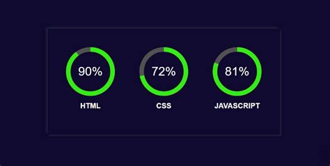 Html Css Javascript Projects With Source Code