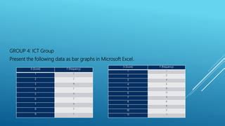 Normal Distribution Curve PPT