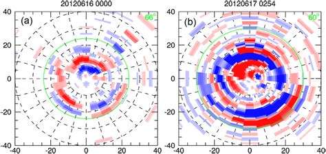 Magnetic Latitude—magnetic Local Time Maps Of Ampere Field Aligned Download Scientific Diagram