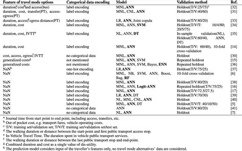 table 1 from travel mode choice prediction using deep neural networks