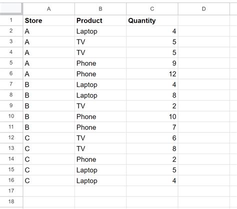 Google Sheets Convert A Pivot Table To A Table