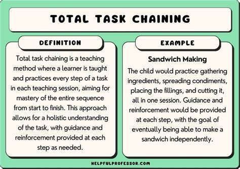Total Task Chaining In Aba Explained With 15 Examples