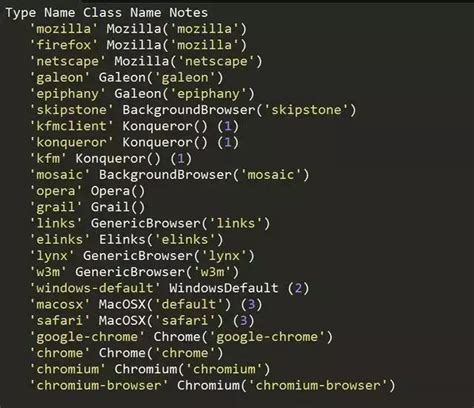 Python騷操作！同事用python操控瀏覽器運行，引的妹子圍觀不止！ 每日頭條