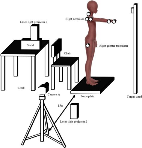 Environment For Measurement Laser Light Projector Projector Download Scientific Diagram