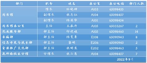 部门介绍 昆明学院图书馆