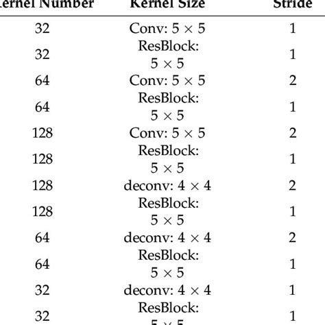 The Structure Of Mixed Attention Convolutional Neural Network Ma Cnn Download Scientific