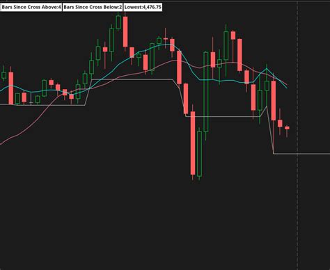 Moving Average Crossovers For Thinkorswim Usethinkscript Community