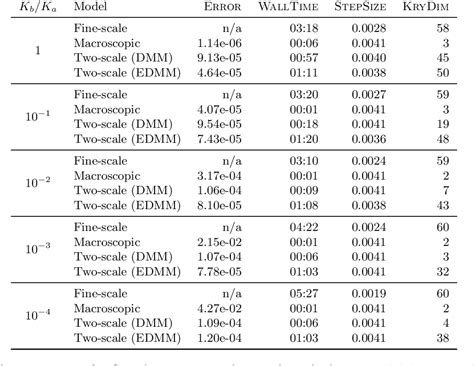 Table 1 From The Extended Distributed Microstructure Model For Gradient Driven Transport A Two