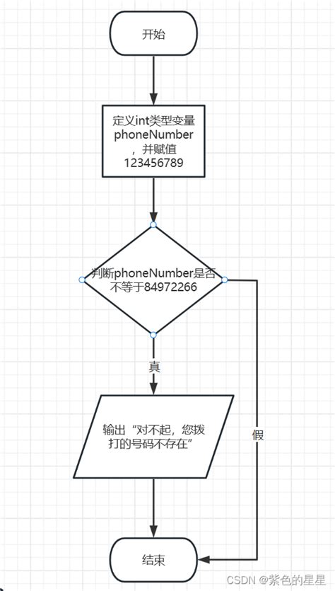 if条件语句和switch多分支语句 使用if多分支或switch分支求解 csdn博客
