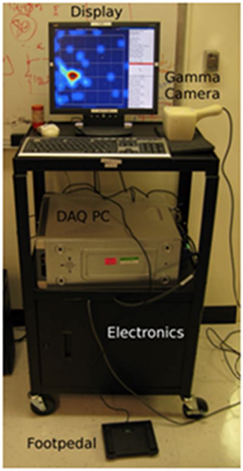 Handheld Gamma Ray Camera To Guide Surgery Molecular Imaging