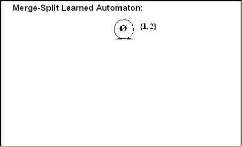 Step 1 Of The Merge Split Algorithm Initializes A Single Null State