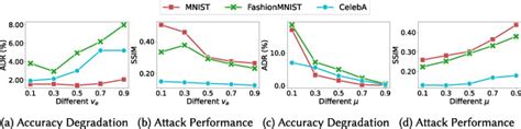 Exploiting Defenses Against Gan Based Feature Inference Attacks In
