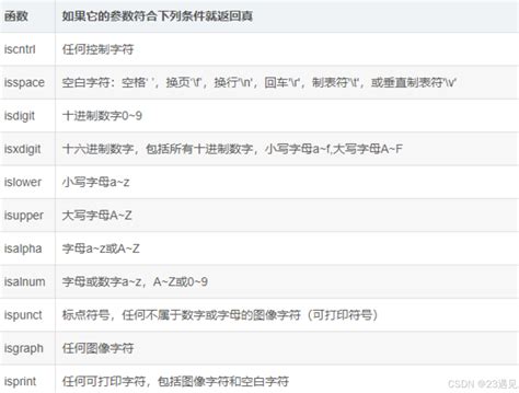 字符函数和字符串函数一 CSDN博客