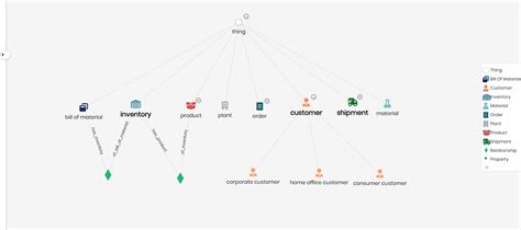 Leveraging Sql Knowledge Graphs For Accurate Llm Sql Query Generation
