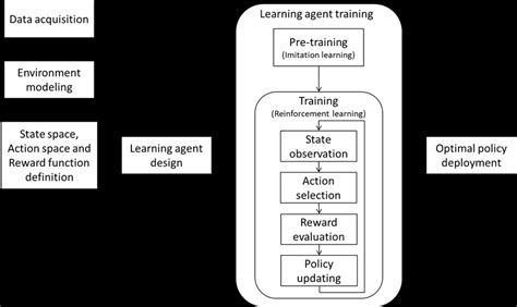 Schematic Representation Of Proposed Approach Download Scientific
