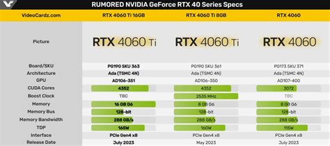 40系大显存疯牛病版传闻rtx 4060ti将提供16gb显存。 哔哩哔哩