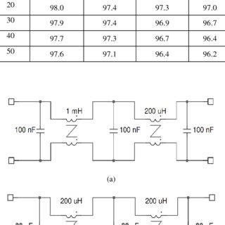EMI Plot For 200kHz Buck Converter Using Filter Download Scientific Diagram
