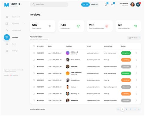 Mophy Payment Admin Dashboard UI Template Figma By Peterdraw ThemeForest