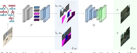 Figure 2 From Unsupervised Traffic Scene Generation With Synthetic 3d Scene Graphs Semantic