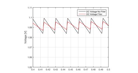 steady state output voltage without and with lc filter download