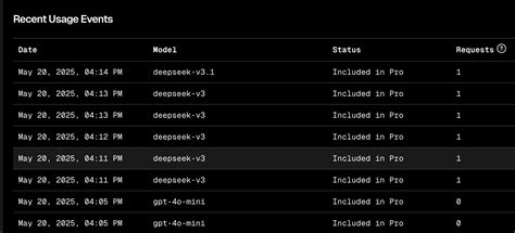 free model shows 1 request bug reports cursor community forum