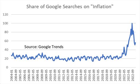 The Real Yield Curve Now Favors Tips Seeking Alpha