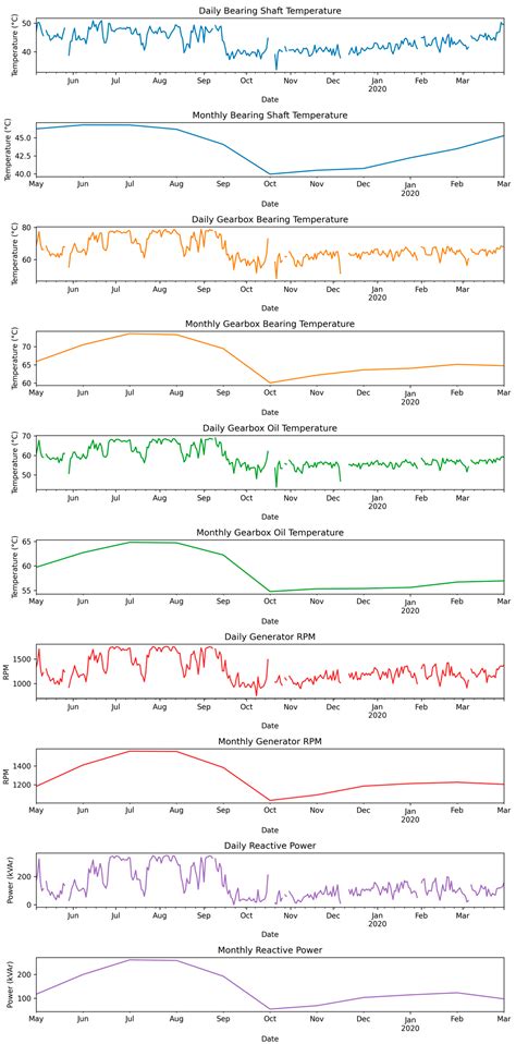 Sustainability Free Full Text Enhancing Sustainable Urban Energy