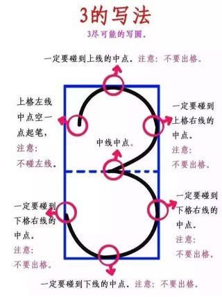 写0 9在田字格里的书写 百度知道