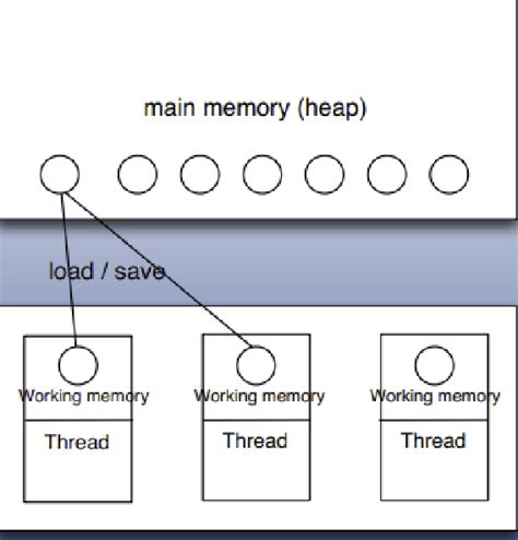 多线程与并发编程入门基础，多图详解mocaswang的博客 Csdn博客多线程编程入门