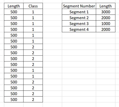 Solved Creating A New Calculated Table Using While Loops Microsoft