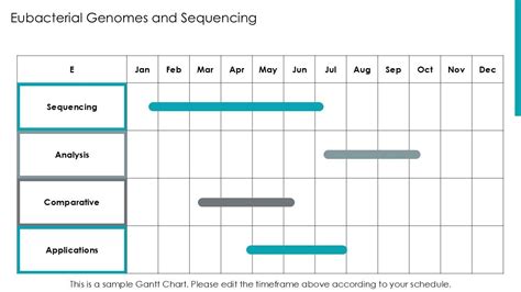 Eubacteria Ppt Ppt Guidelines Acp Ppt Presentation