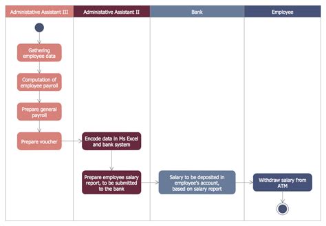Bank Uml Diagram