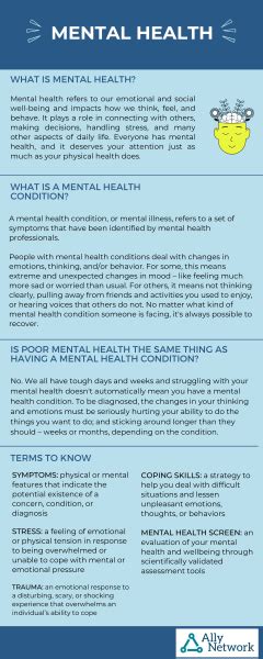 Mental Health Fact Sheet English And Farsi Allynetwork