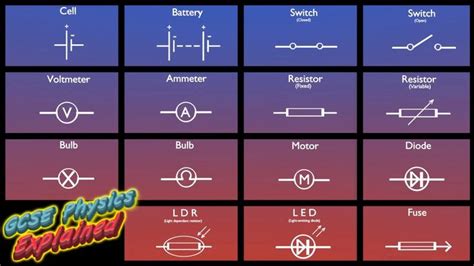 An Image Of Electrical Symbols And Their Meanings