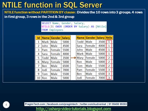 Sql Server Net And C Video Tutorial Ntile Function In Sql Server