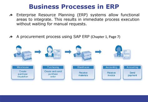 Procurement Process Erp