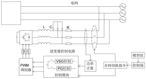 一种基于虚拟同步发电机的并网逆变器控制方法与流程