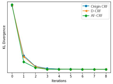Sensors Free Full Text Affiliated Fusion Conditional Random Field For Urban Uav Image