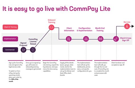 Commpay Lite Commpay Lite